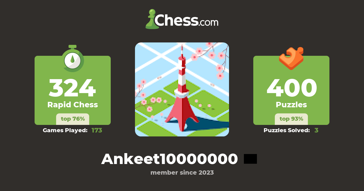 Ankeet Aryan Parija (Ankeet10000000) - Chess Profile - Chess.com