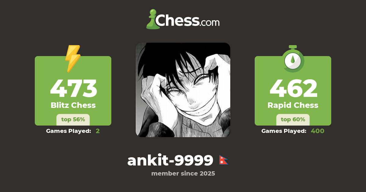 ankit Danuwar (ankit-9999) - Chess Profile - Chess.com