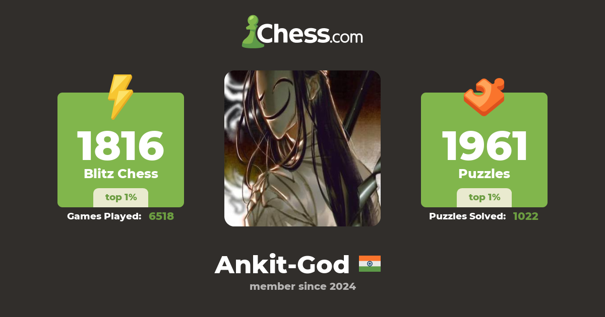 ANKIT GUPTA (Ankit-God) - Chess Profile - Chess.com