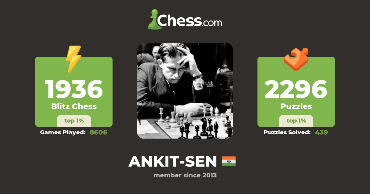 im gm (ANKIT-SEN) - Chess Profile - Chess.com