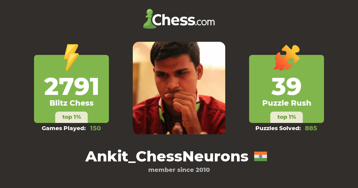 GM Ankit Rajpara (Ankit_ChessNeurons) - Chess Profile - Chess.com