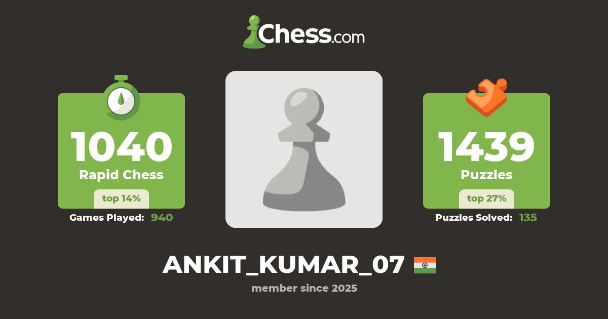 ANKIT_KUMAR_07 - Chess Profile - Chess.com