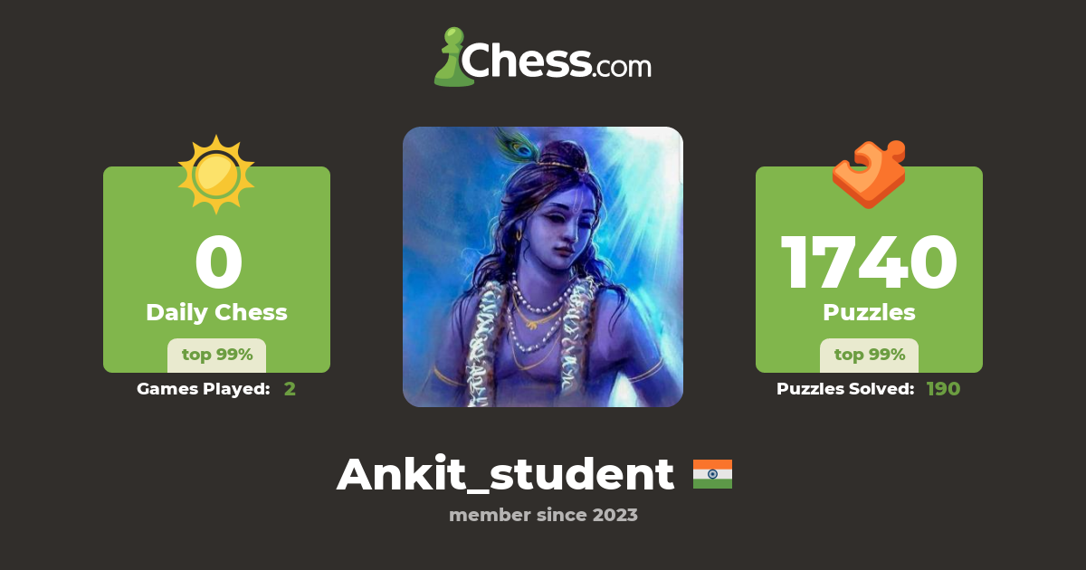 Ankit_student - Chess Profile - Chess.com