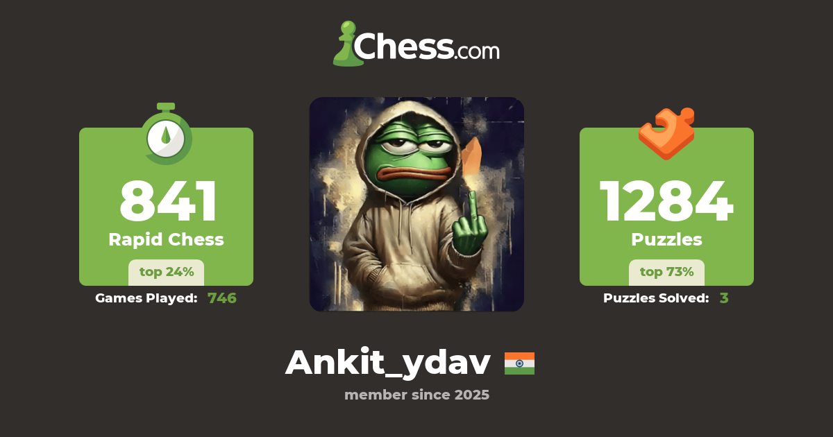 Ankit_ydav - Chess Profile - Chess.com