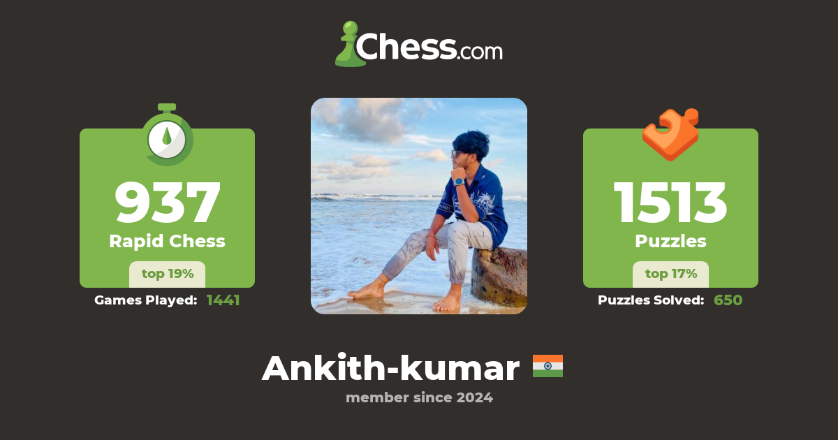 Ankith Kumar (Ankith-kumar) - Chess Profile - Chess.com