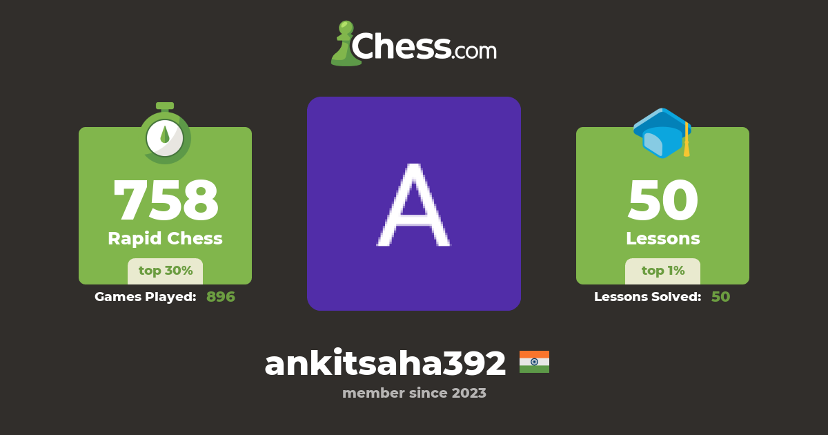 Ankit Saha (ankitsaha392) - Chess Profile - Chess.com