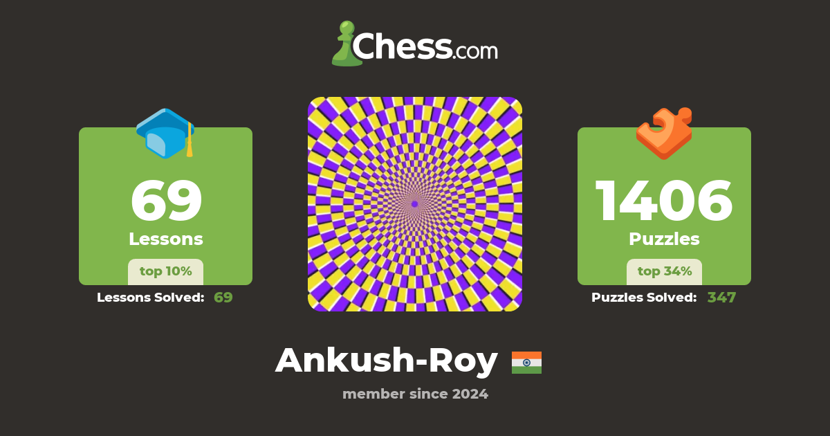 Ankush Roy (Ankush-Roy) - Chess Profile - Chess.com