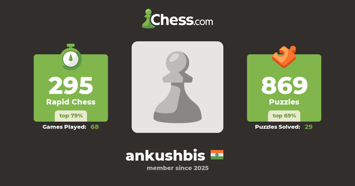 ankushbis - Chess Profile - Chess.com