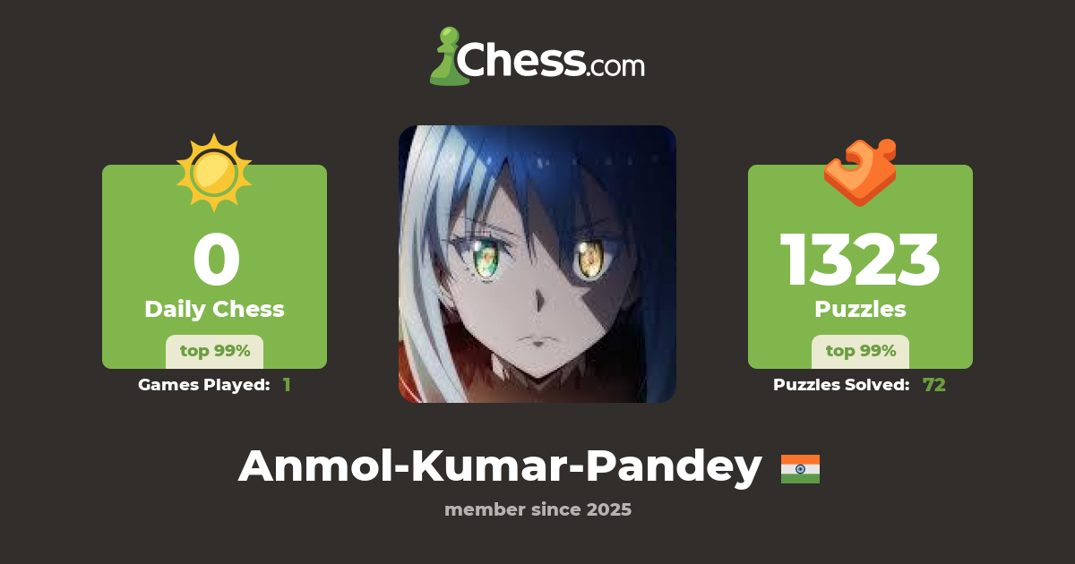 Anmol Pandey (Anmol-Kumar-Pandey) - Chess Profile - Chess.com