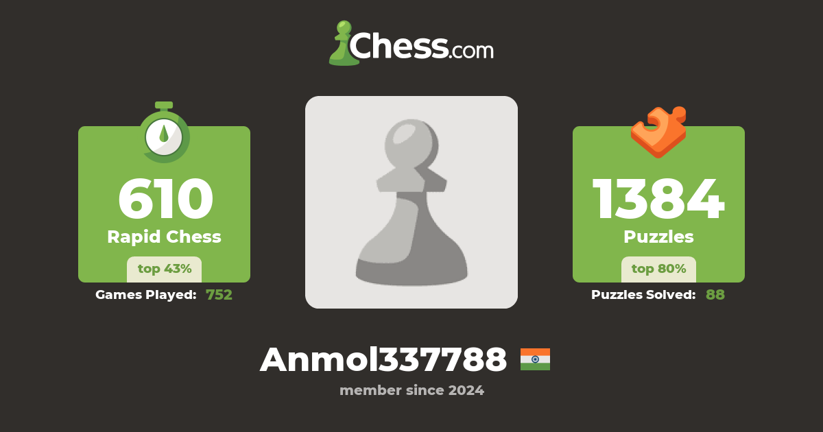 Anmol Pal (Anmol337788) - Chess Profile - Chess.com