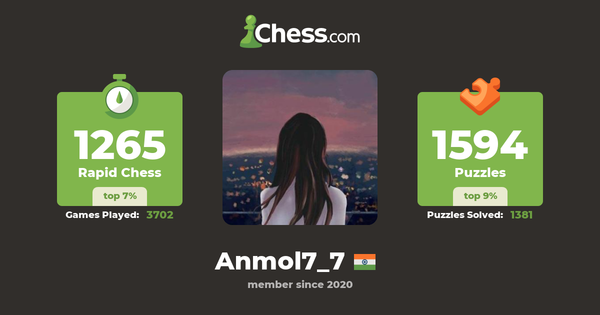 Anmol7_7 - Chess Profile - Chess.com
