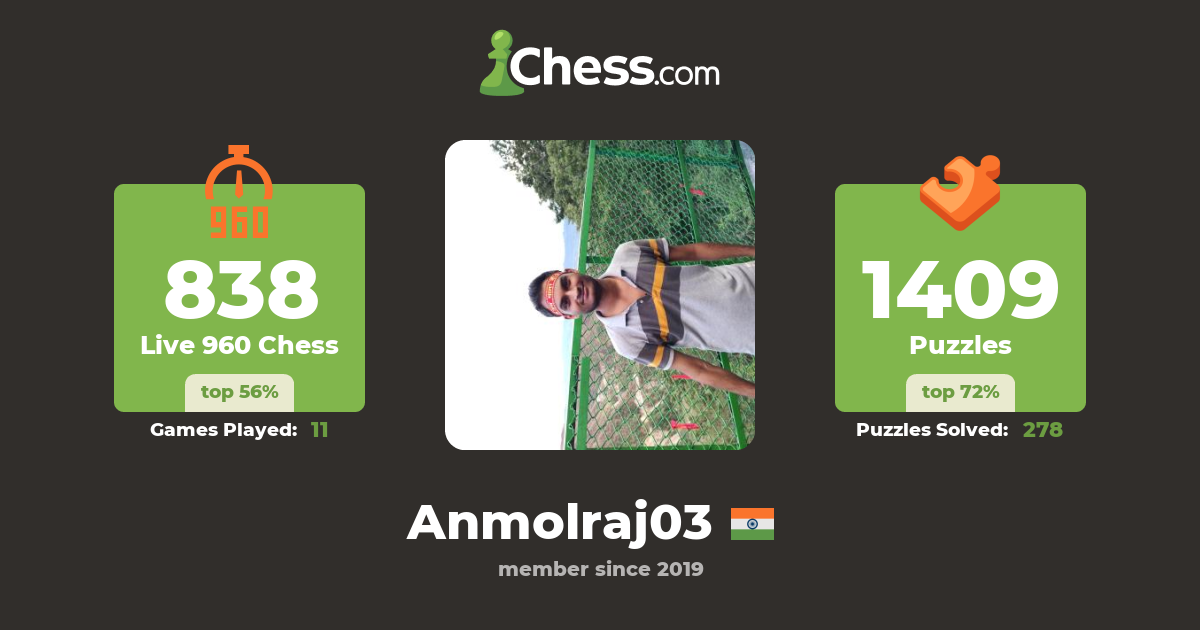 Anmol Raj (Anmolraj03) - Chess Profile - Chess.com