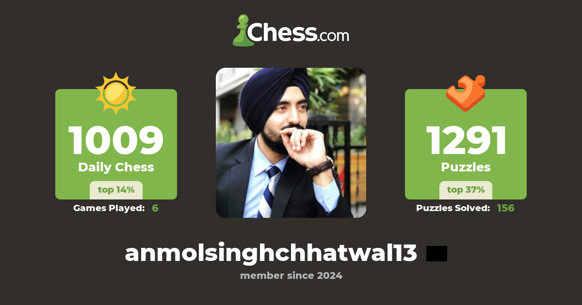 Anmol Chhatwal (anmolsinghchhatwal13) - Chess Profile - Chess.com