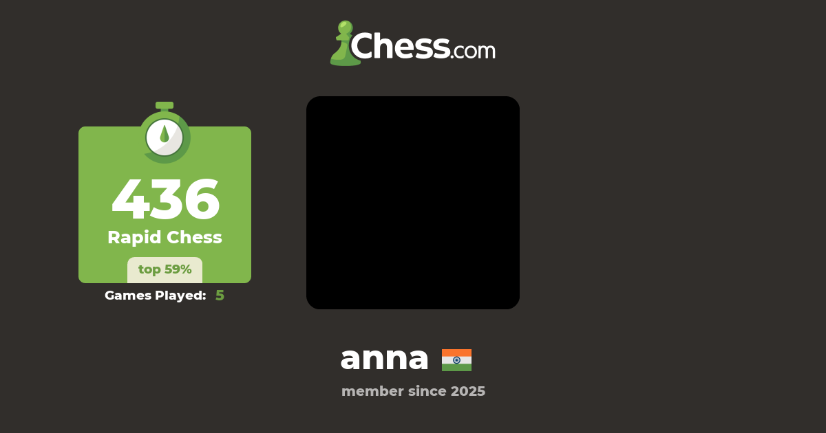 anna - Chess Profile - Chess.com