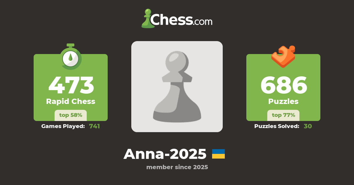 Аня Забаровська (Anna-2025) - Chess Profile - Chess.com
