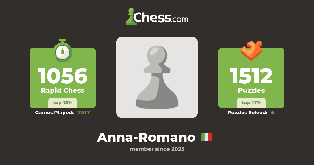 Anna-Romano - Chess Profile - Chess.com