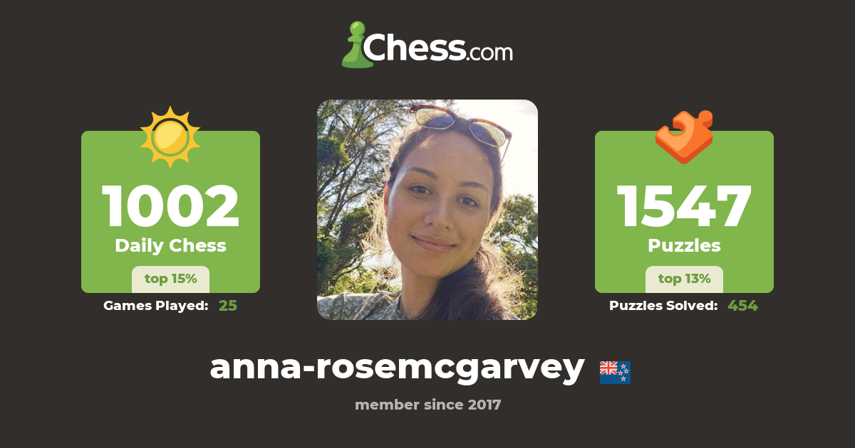 anna-rosemcgarvey - Chess Profile - Chess.com