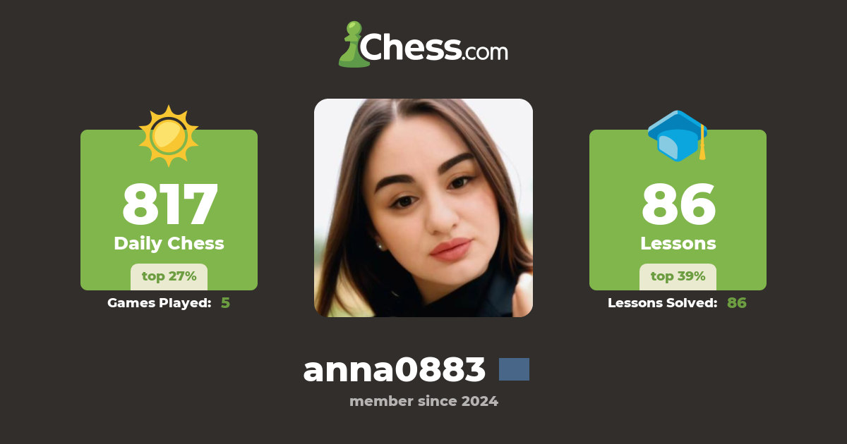 anna0883 - Chess Profile - Chess.com