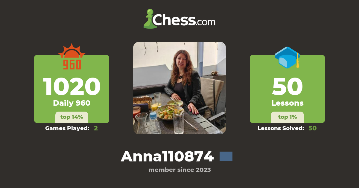 Анна (Anna110874) - Chess Profile - Chess.com