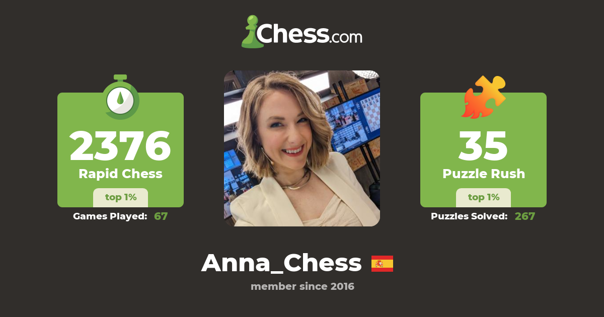 IM Anna Rudolf (Anna_Chess) - Chess Profile - Chess.com