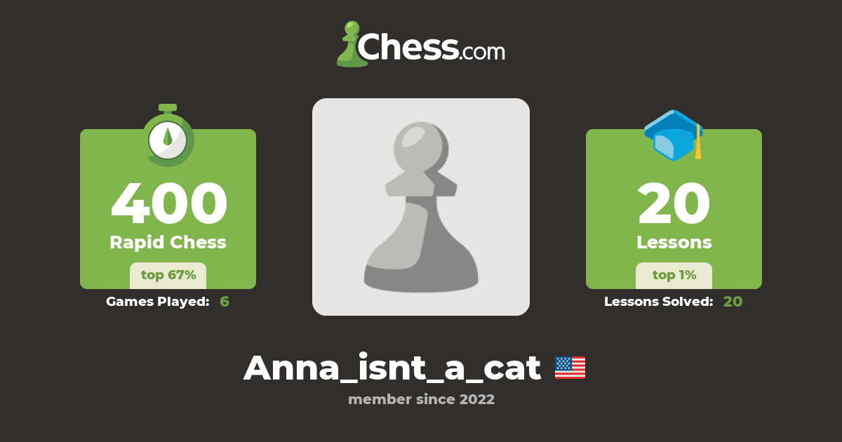 Anna_isnt_a_cat - Chess Profile - Chess.com