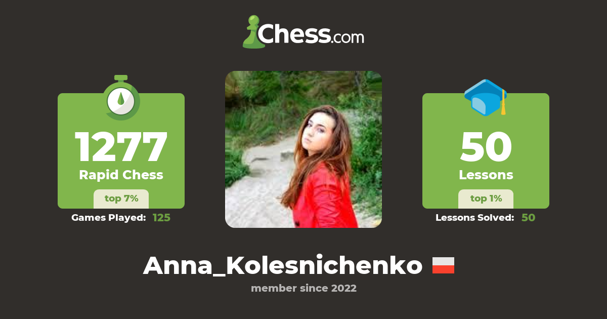 Annа (Anna_Kolesnichenko) - Chess Profile - Chess.com