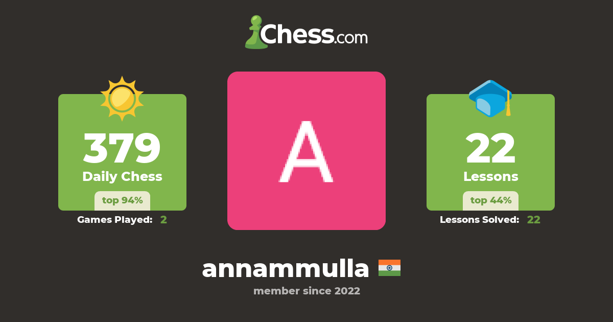 Annam Mulla (annammulla) - Chess Profile - Chess.com