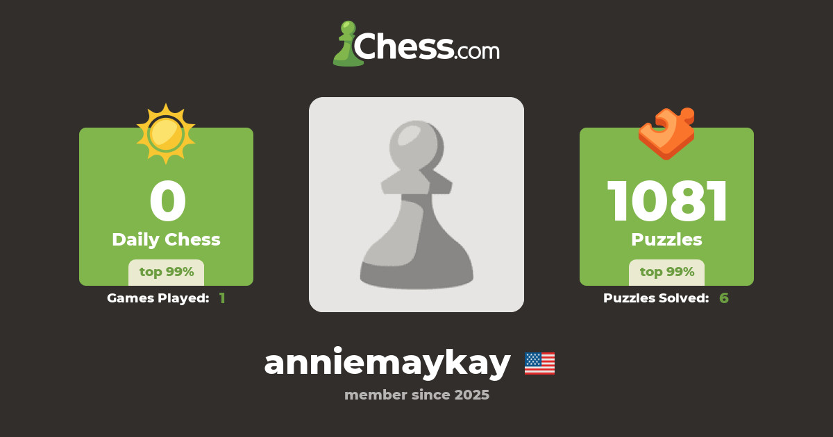 Annie May (anniemaykay) - Chess Profile - Chess.com