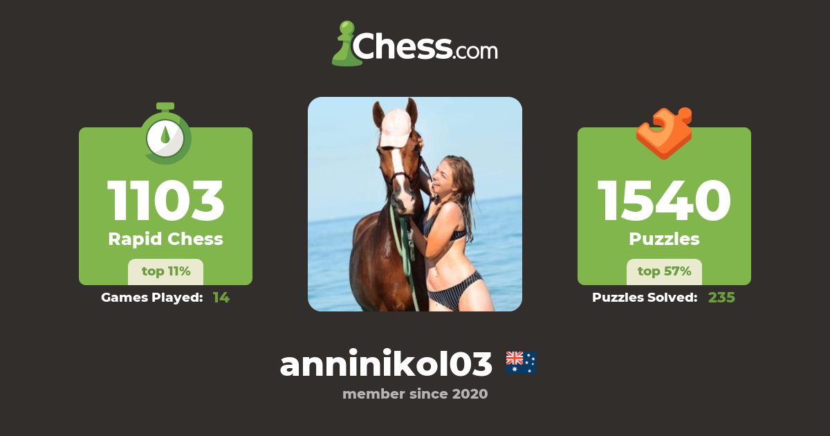 Anna-Nikol Vladimirova (anninikol03) - Chess Profile - Chess.com