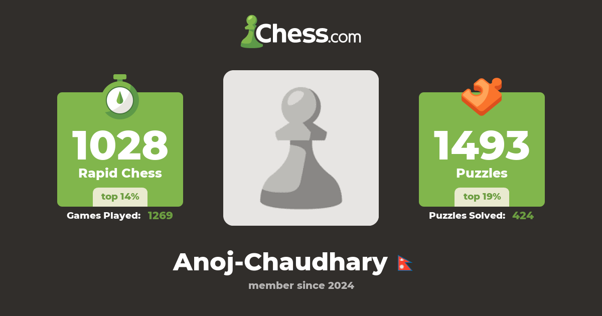 Anoj Chaudhary (Anoj-Chaudhary) - Chess Profile - Chess.com
