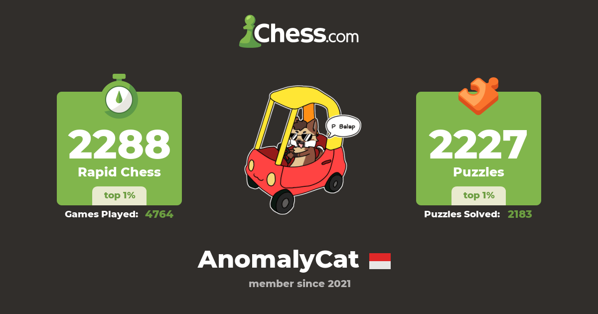 Smile Cat (AnomalyCat) - Chess Profile - Chess.com