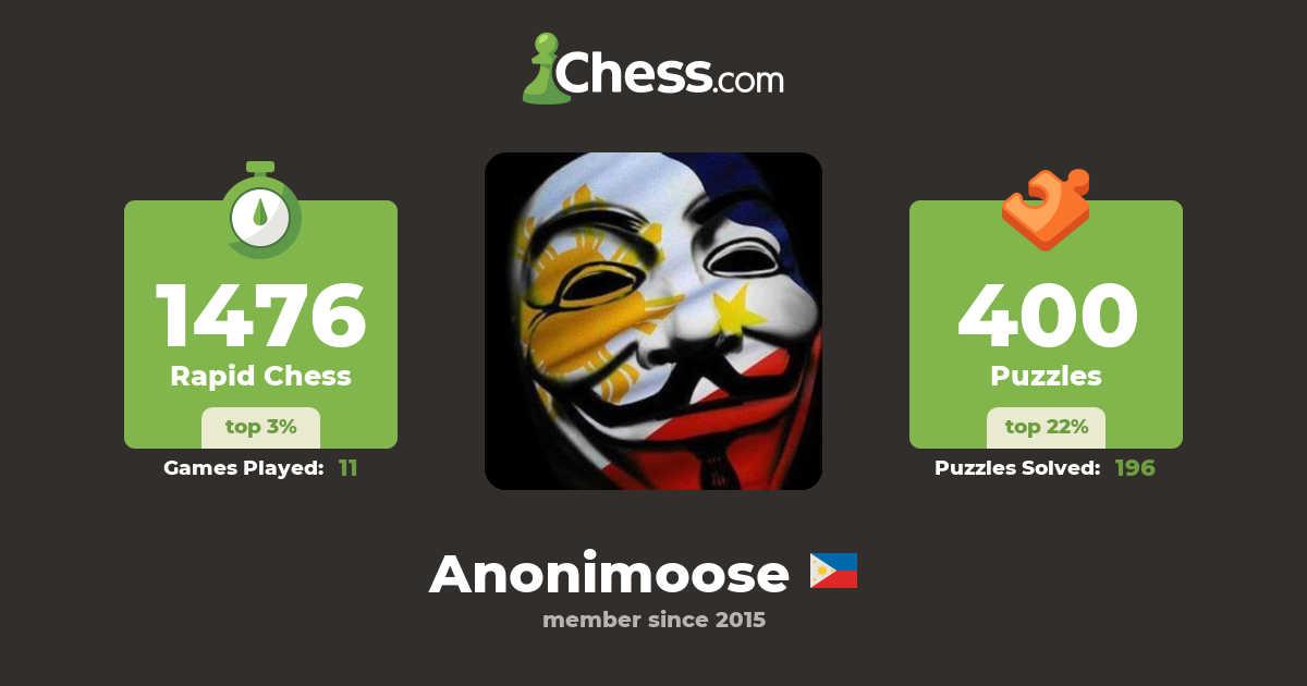 Kcire Mendoza (Anonimoose) - Chess Profile - Chess.com