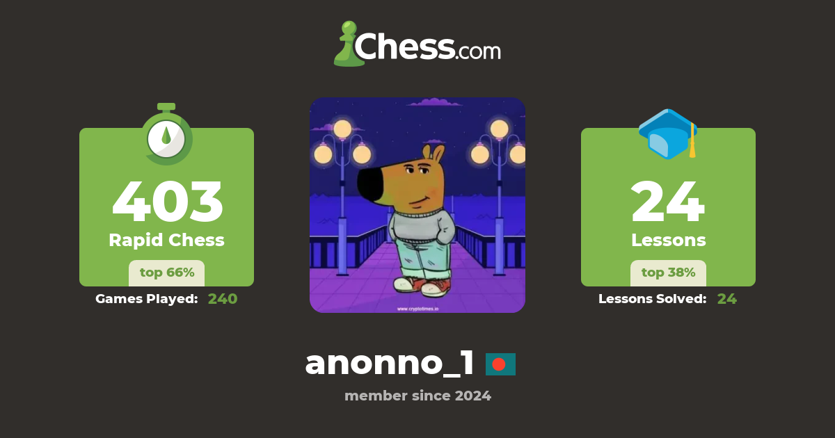 Ananya Sarkar (anonno_1) - Chess Profile - Chess.com