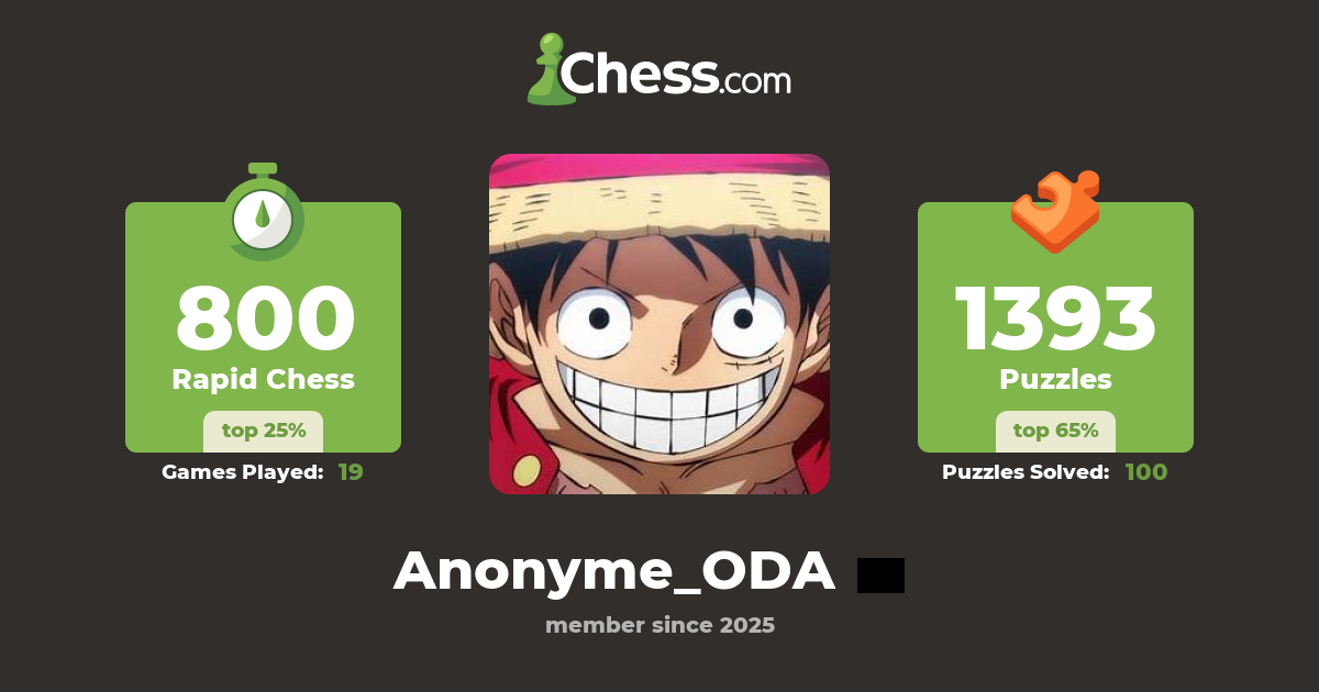 Anonyme_ODA - Chess Profile - Chess.com