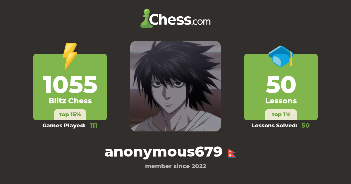 U can beat me in blitz but not in rapid👑 (anonymous679) - Chess Profile ...