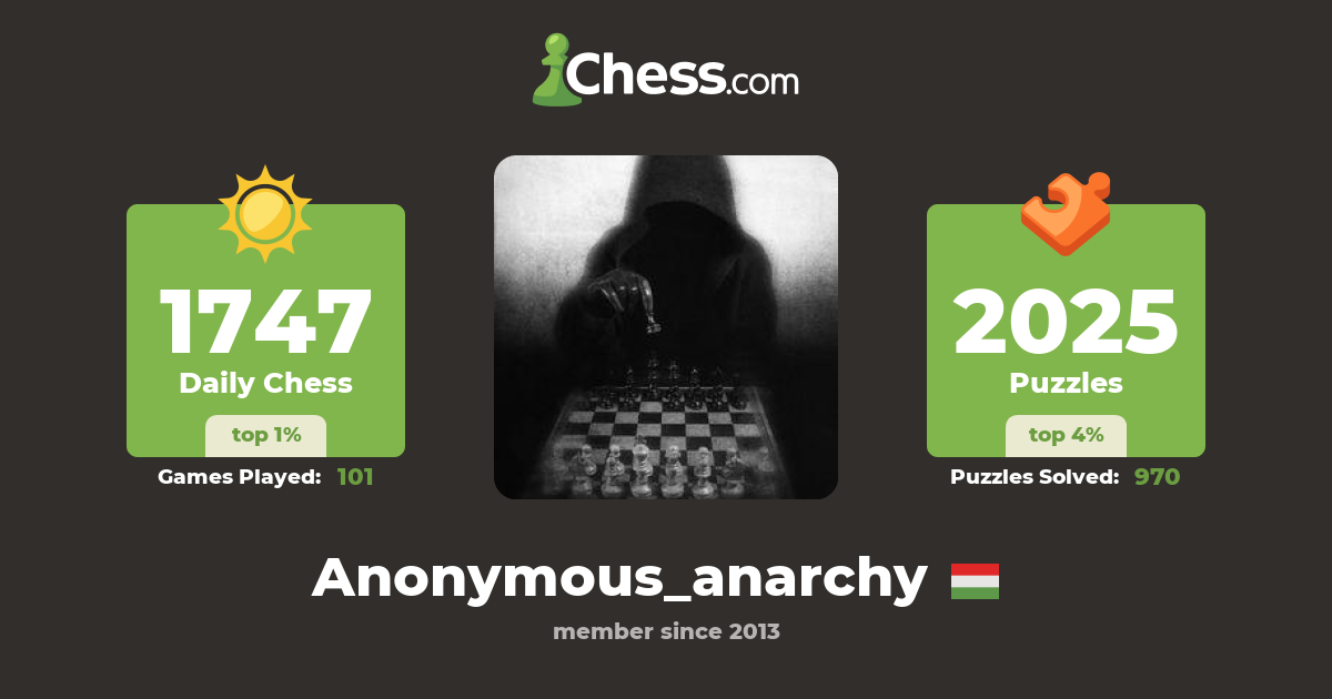 Anonymous Anarchist (Anonymous_anarchy) - Chess Profile - Chess.com