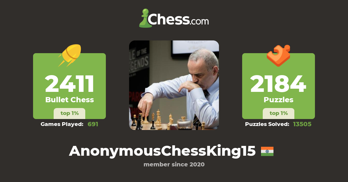 AnonymousChessKing15 - Chess Profile - Chess.com