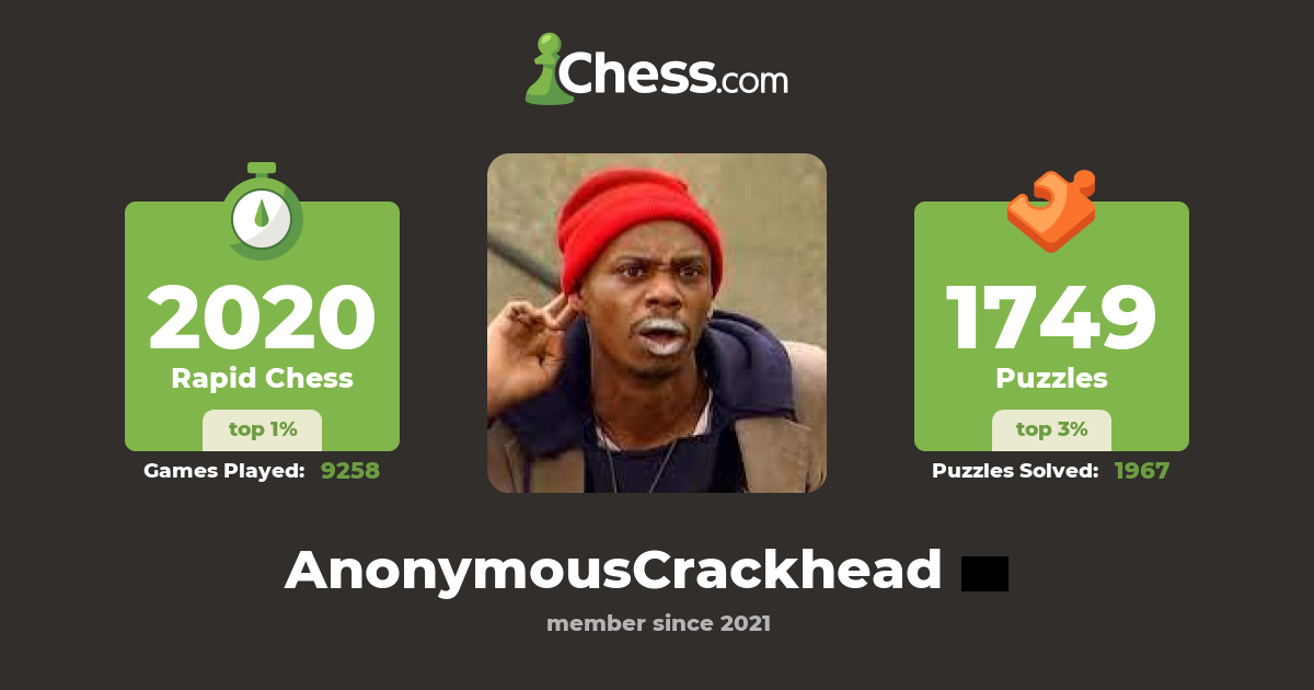 AnonymousCrackhead - Chess Profile - Chess.com