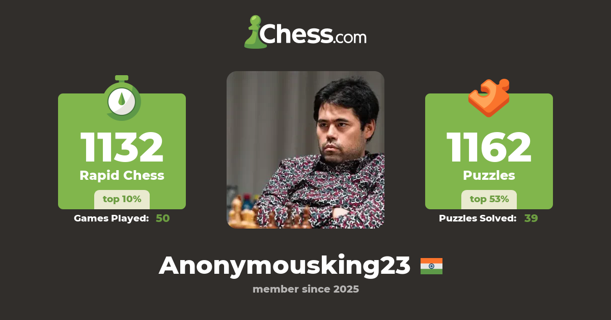 Anonymousking23 - Chess Profile - Chess.com
