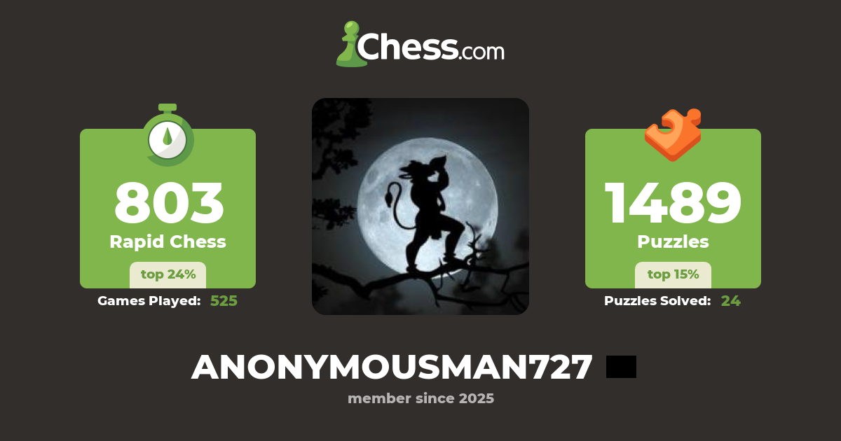 ANONYMOUSMAN727 - Chess Profile - Chess.com