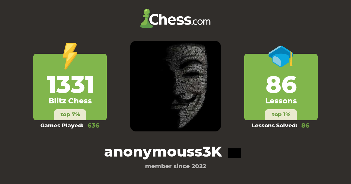 anonymouss3K - Chess Profile - Chess.com