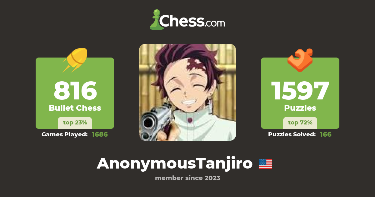 AnonymousTanjiro - Chess Profile - Chess.com