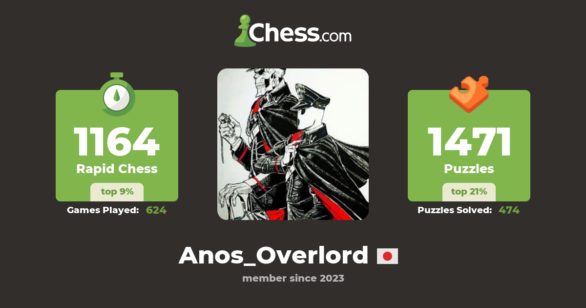 Anos_Overlord - Chess Profile - Chess.com