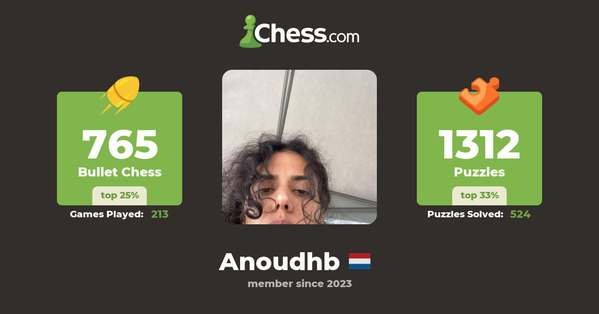 Anoud Khaled (Anoudhb) - Chess Profile - Chess.com