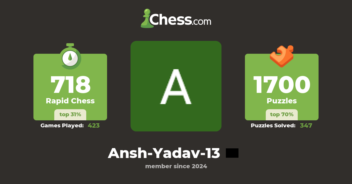 ANSH Yadav (Ansh-Yadav-13) - Chess Profile - Chess.com