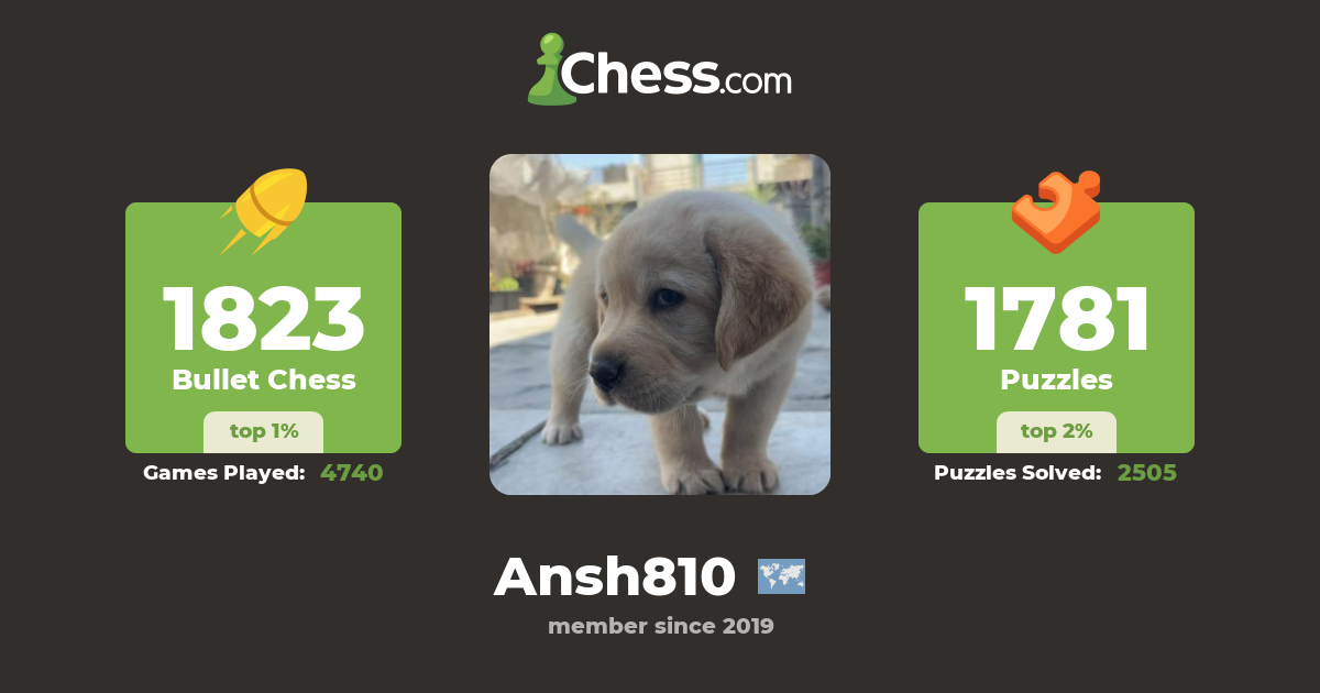 ansh anand (Ansh810) - Chess Profile - Chess.com