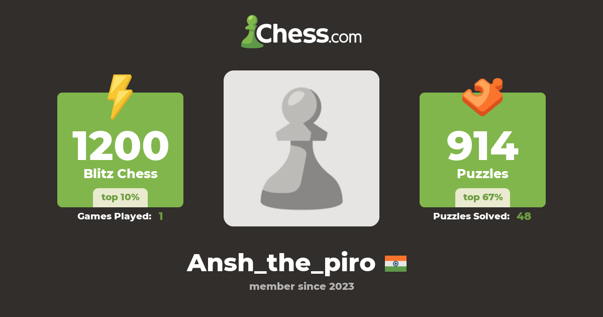 Ansh_the_piro - Chess Profile - Chess.com
