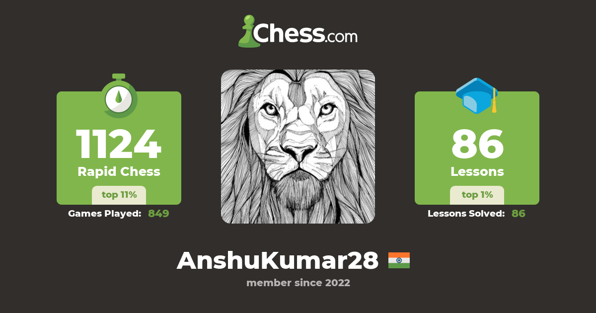 Anshu Kumar (AnshuKumar28) - Chess Profile - Chess.com