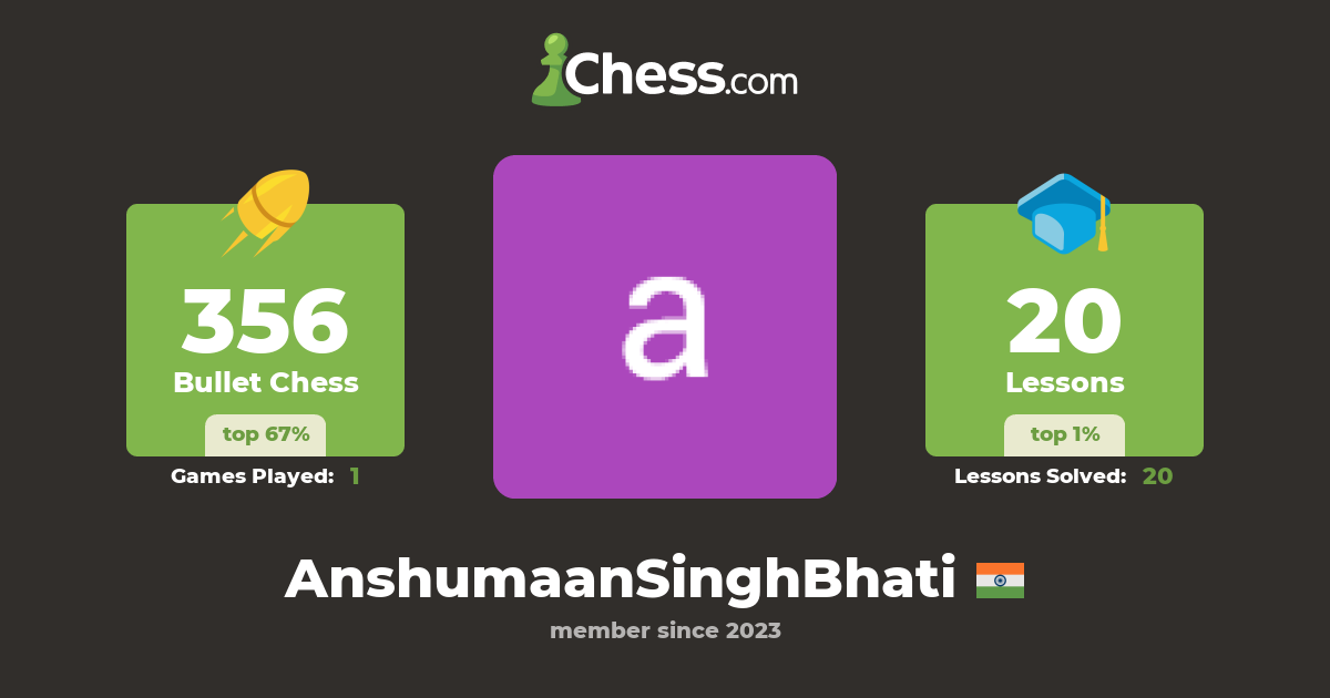 anshuman bhati (AnshumaanSinghBhati) - Chess Profile - Chess.com