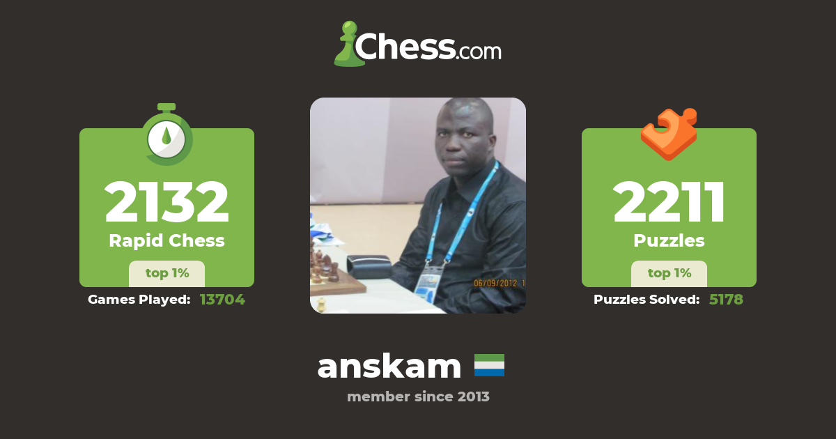 CM Ansumana Kamara (anskam) - Chess Profile - Chess.com